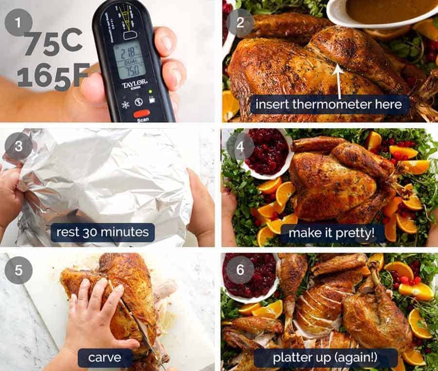 Juicy Roast Turkey - RecipeTin Eats