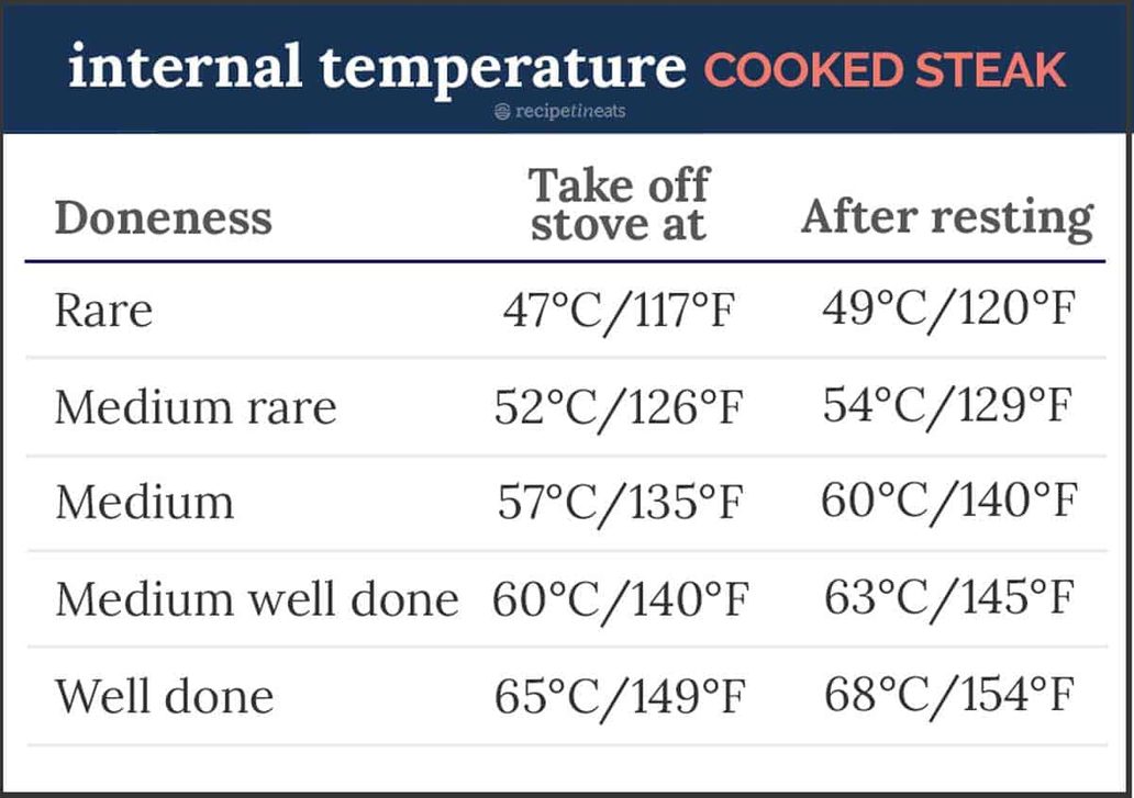 How to Cook Steak - like a chef! - RecipeTin Eats